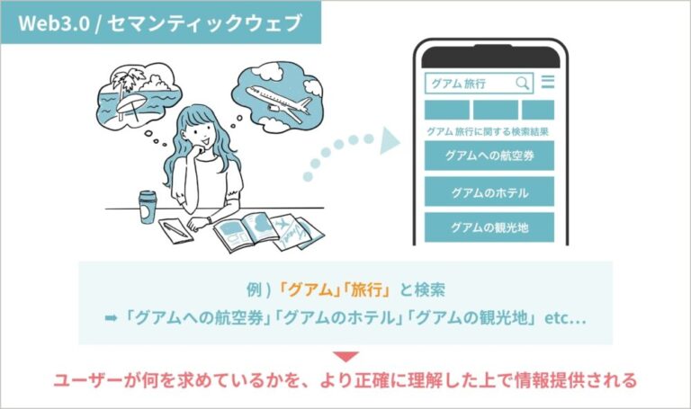 Web3.0とは？マーケティングが変わる新たな時代の戦略を徹底解説 | 株式会社NOBU