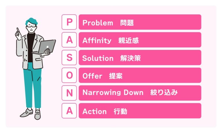 人の心を動かす「PASONAの法則」とは？実際の応用例もご紹介 | 株式会社NOBU